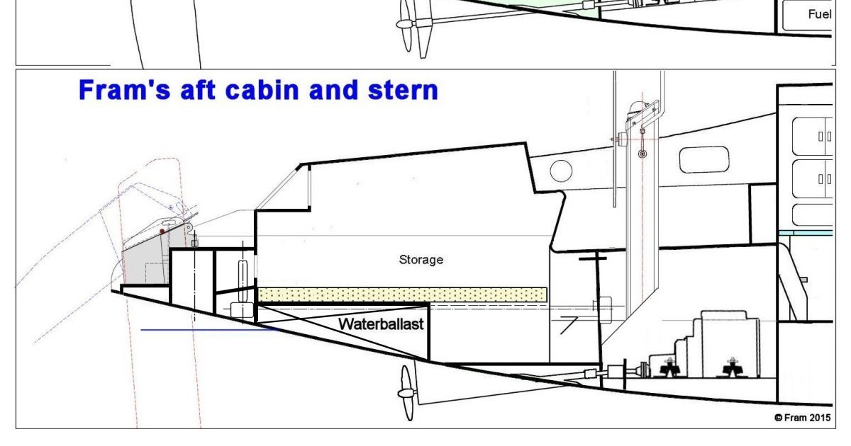 Finishing the stern | Fram main hull build log